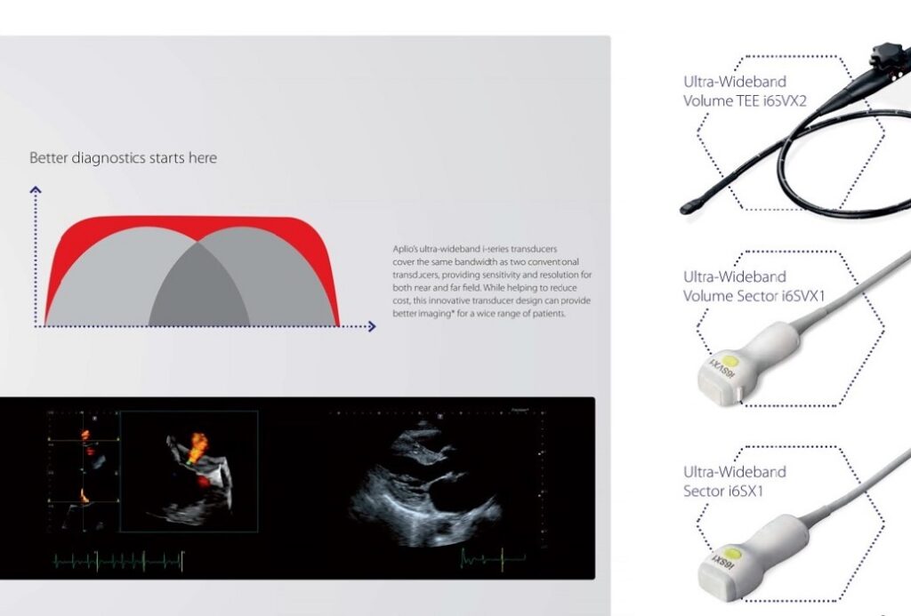 Canon i900 Series Premium Console Ultrasound Systems - Sono Solutions